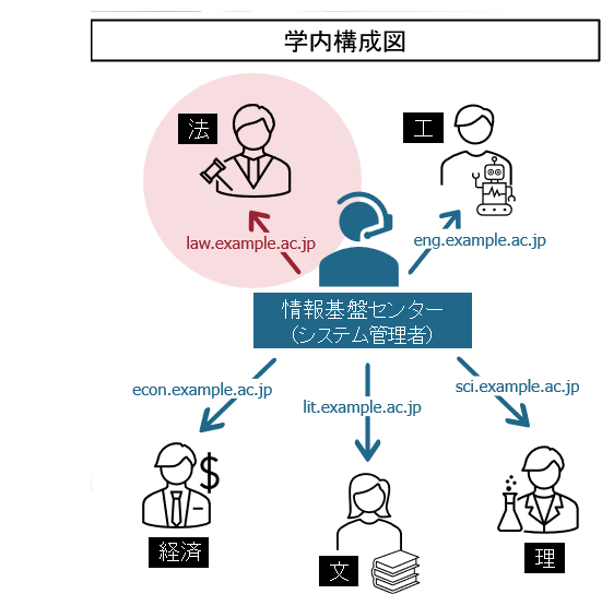 DNSホスティングサービスに最適！『XACK DNS Zone Editor』のご紹介 | XACK