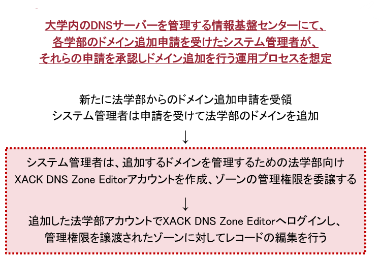 DNSホスティングサービス導入で運用コスト削減！ | XACK