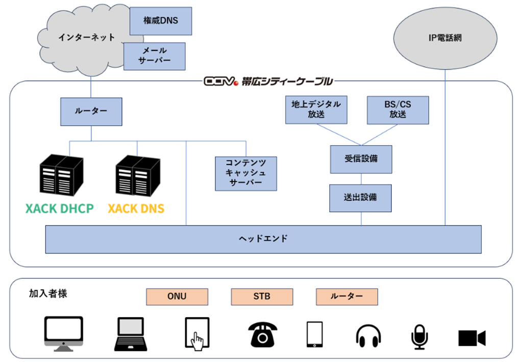株式会社帯広シティーケーブル 様 | XACK