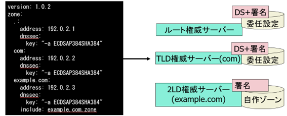 DNS Summer Day 2024 | XACK