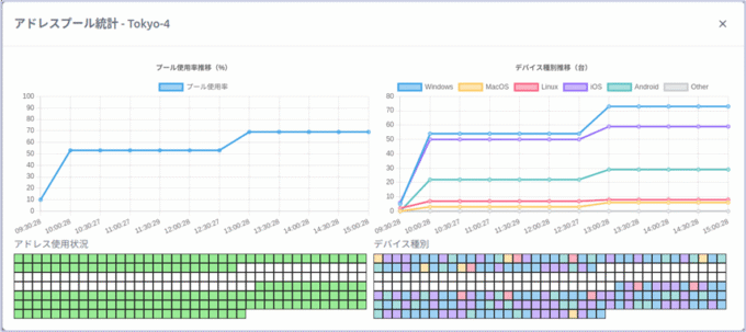 お客様のネットワークお悩み解決！XACK DHCP・DNS・RADIUSソリューション事例 | XACK