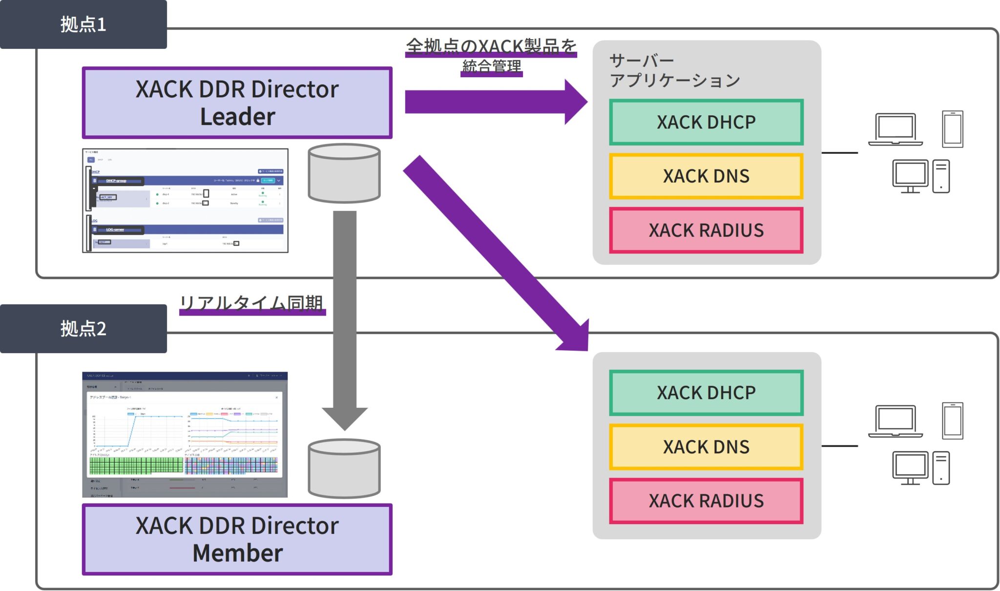 XACK DDR Director | XACK