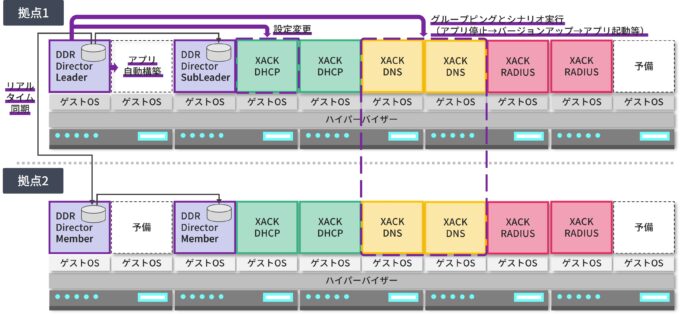 XACK DDR Director | XACK