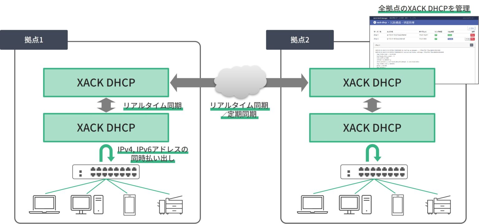 XACK DHCP | XACK