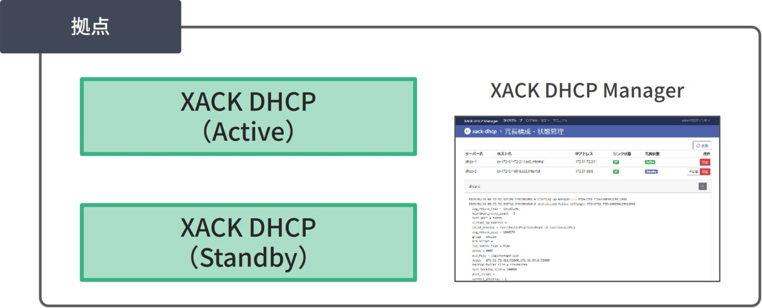 XACK DHCP | XACK
