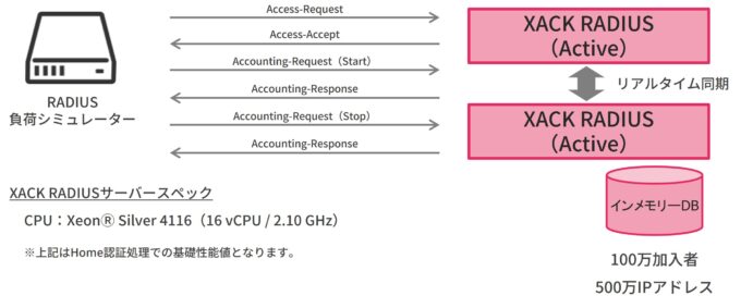 解決できる課題｜XACK RADIUS | XACK