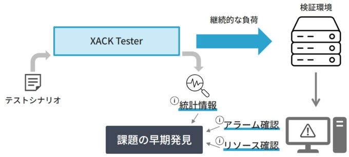 XACK Tester | XACK