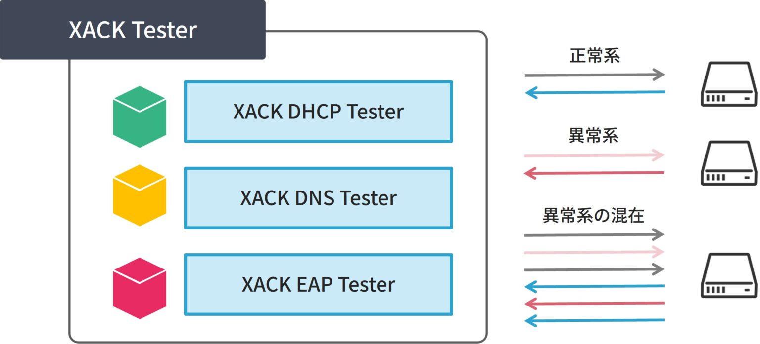 XACK Tester | XACK