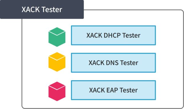 XACK Tester | XACK
